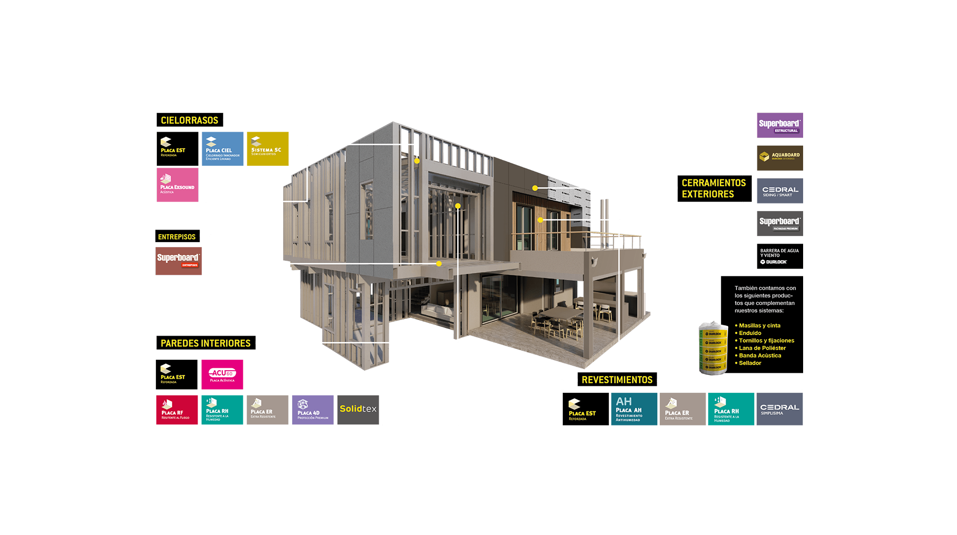 Perfiles Steel frame Durlock